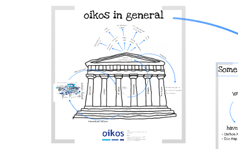 oikos St. Gallen as a temple by Dario Pirovino on Prezi