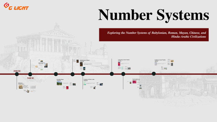 Comparing Ancient Number Systems by Nguyên Thân Thị Thuý on Prezi
