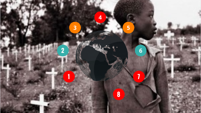 Rwandan Genocide by Robert Ellwanger on Prezi