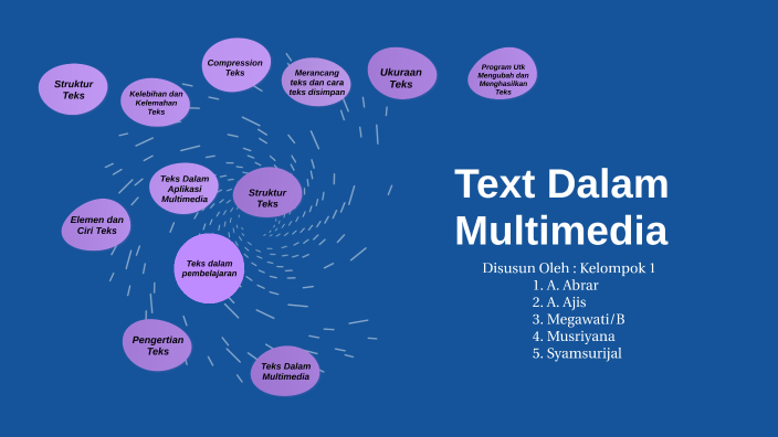 TEKS DALAM MULTIMEDIA by _musriana on Prezi