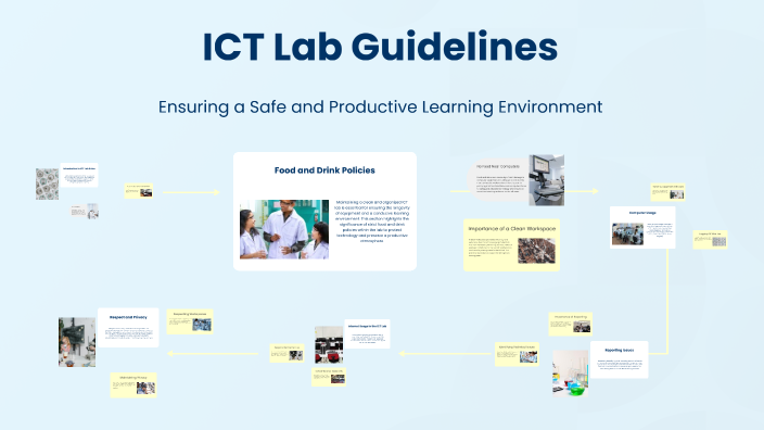 Ict Lab Guidelines By Dina Hesham On Prezi