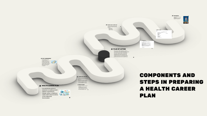 COMPONENTS AND STEPS IN PREPARING A HEALTH CAREER PLAN by Kate Guycoa ...