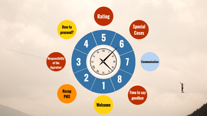 HMs Meeting October 2022 by Ramsamy Rudaryo on Prezi