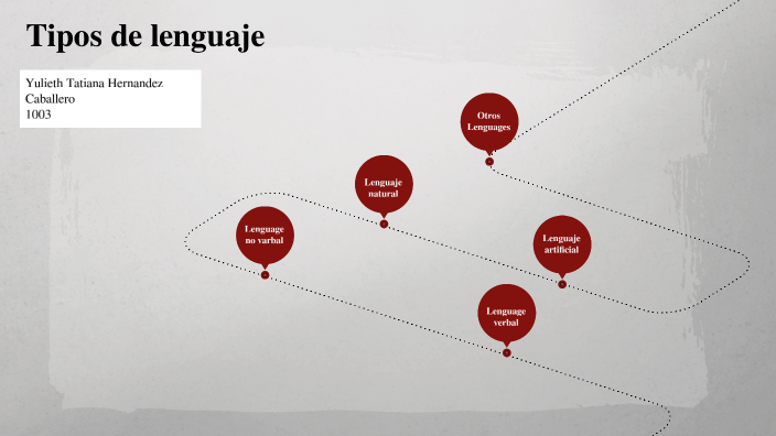 Tipos de lenguaje by Yulieth Hernandez on Prezi