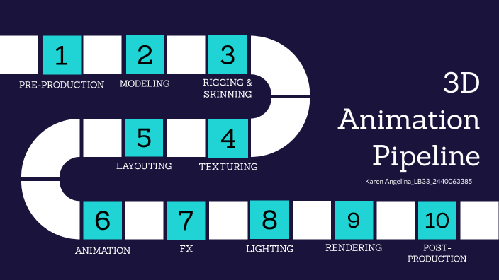 pipeline animation by Karen Angelina on Prezi