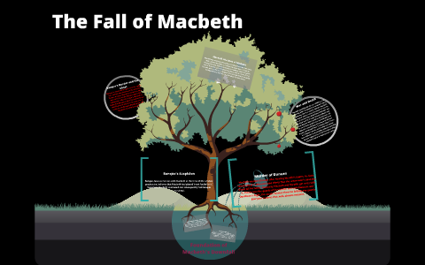 The Fall of Macbeth by shakespearegeek 66 on Prezi