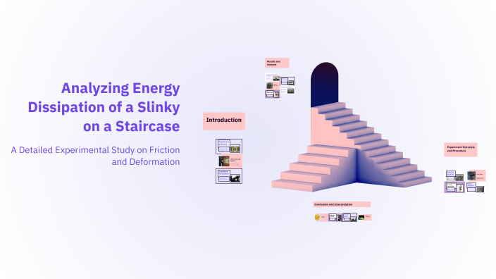 Analyzing Energy Dissipation of a Slinky on a Staircase by Samy Deaibes ...