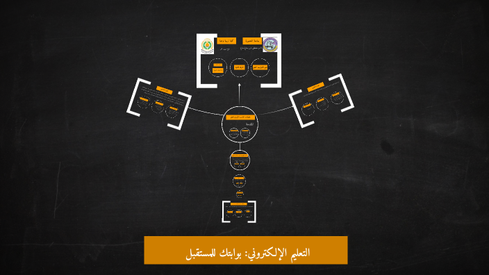التعليم الإلكتروني: بوابتك للمستقبل by mostafa aziz on Prezi