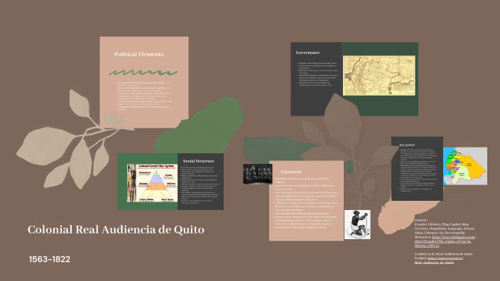 Social and Political Landscape of Real Audiencia de Quito by Matthew ...