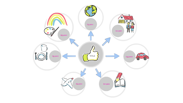 TRIAL mind mapping by Asmah Husna on Prezi