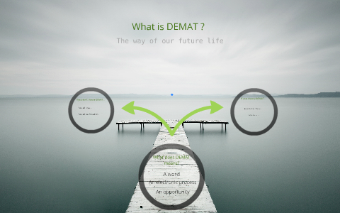 What is DEMAT ? by Guillaume Cat