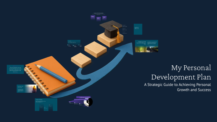 My Personal Development Plan by Jody Clarke on Prezi