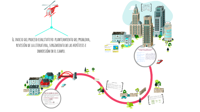 El inicio del proceso cualitativo: planteamiento del problema by Karen Altamar on Prezi