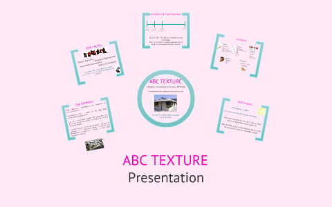 ABC TEXTURE Presentation by Louisette Bourdin on Prezi