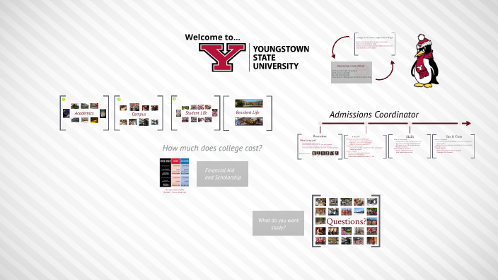 fourth grade by YSU Admissions on Prezi