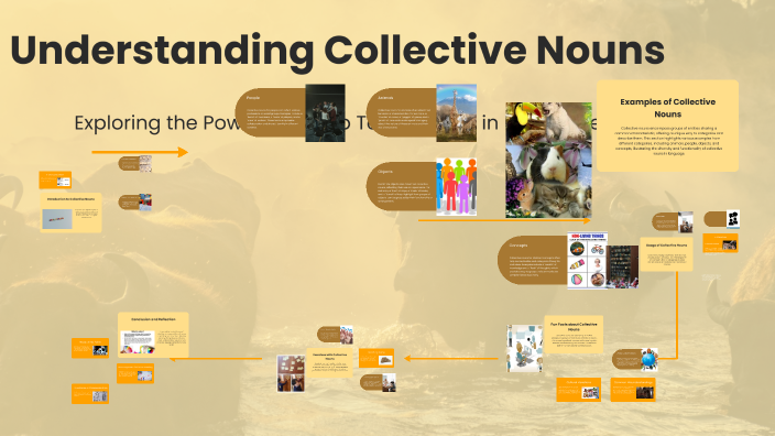 Understanding Collective Nouns by W.T. Rishani on Prezi