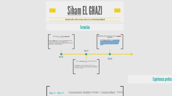 Siham EL GHAZI by Siham EL on Prezi