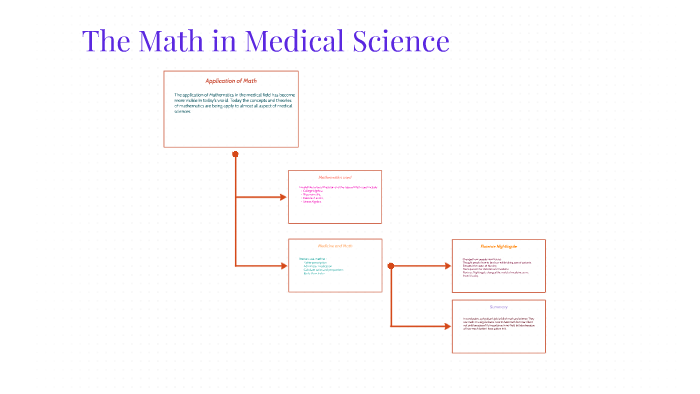 The Math in Medical Field by Cheneda jem on Prezi
