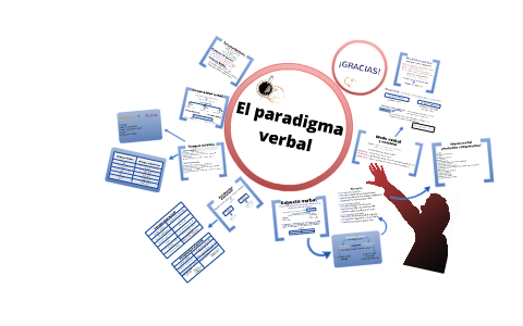 EL PARADIGMA VERBAL by mateo vega on Prezi