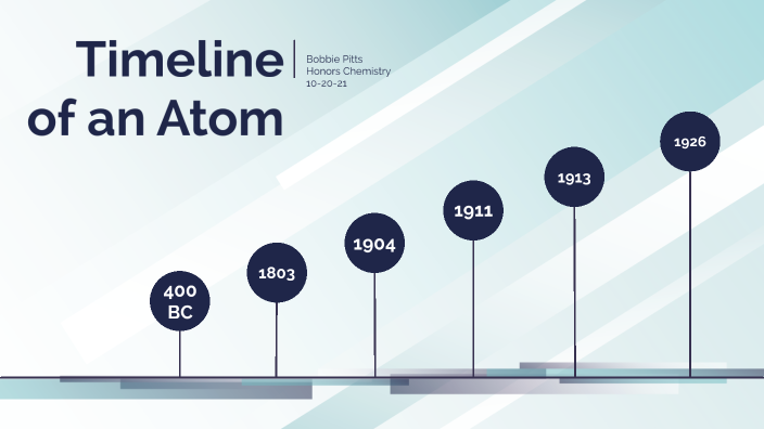 Timeline of an Atom by Bobbie Pitts on Prezi