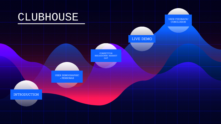 Clubhouse Presentation by sophia Nicastro on Prezi