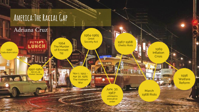 Timeline: Racial Polarization in America by Adriana Cruz on Prezi