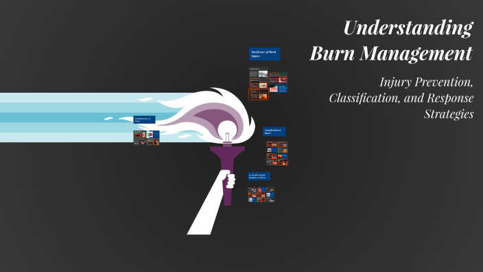 Understanding Burn Management by Esraa Mamdoh on Prezi