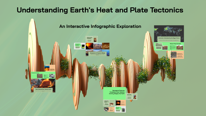 Understanding Earth's Heat and Plate Tectonics by Andrei Osmeña on Prezi