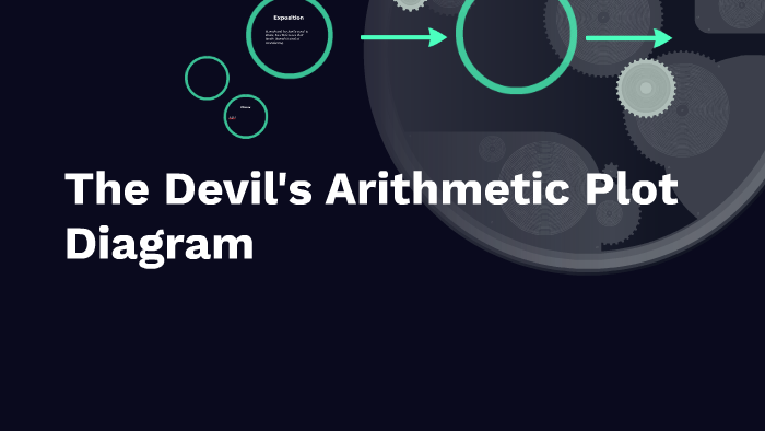 The Devil's Arithmetic Plot Diagram by Drew Weber on Prezi