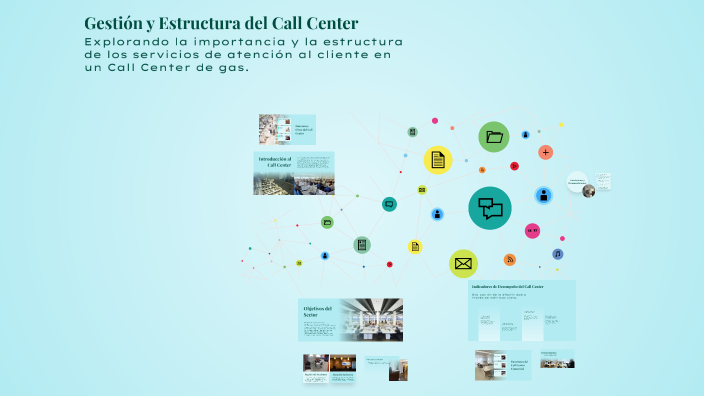 Gestión y Estructura del Call Center by Juan ignacio Goris on Prezi