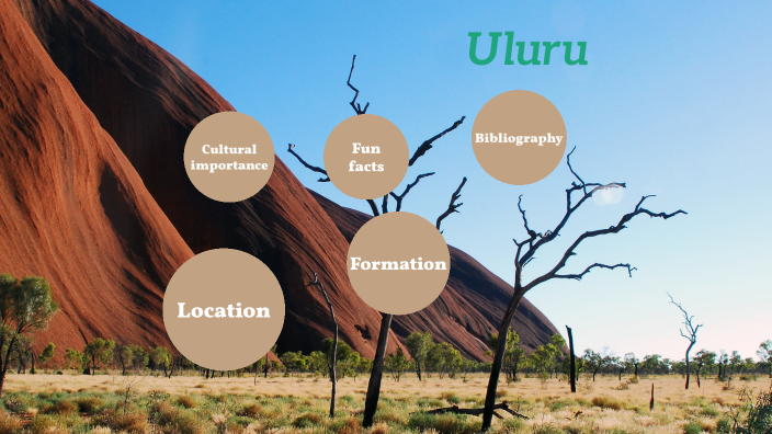 HISE by Luke Towner on Prezi