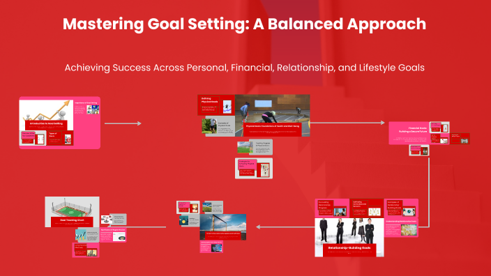 Goal Setting: Achieving Success in Four Quadrants by John Miles on Prezi