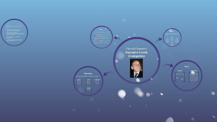 Gérard Genette's Narrative Categories by Piotr Sobczak on Prezi