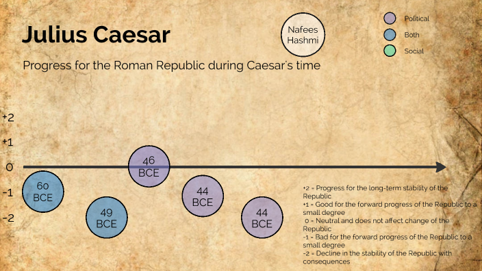 Julius Caesar timeline with attitude by NH - 09ZZ 959151 T L Kennedy SS ...