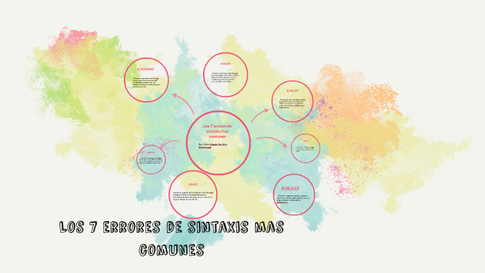 Los 7 errores de sintaxis mas comunes by Mario Alberto Berrelleza ...