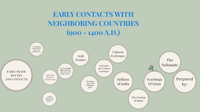 History: Chapter 3: Early Contacts with Neighboring Countries (900-1400 ...