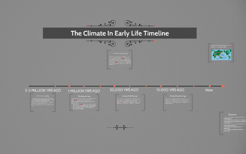 Time Line Draft by Tyler Chau on Prezi