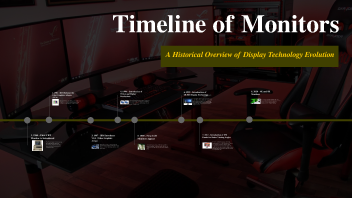 Timeline of Monitors by khaled alfar on Prezi