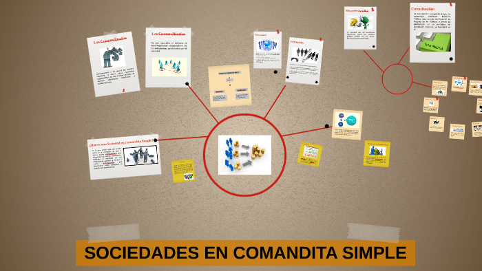 SOCIEDAD EN COMANDITA SIMPLE by katerine perlaza on Prezi