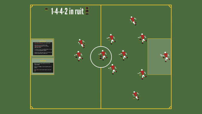 4-4-2 in ruit by Tim Koppen on Prezi