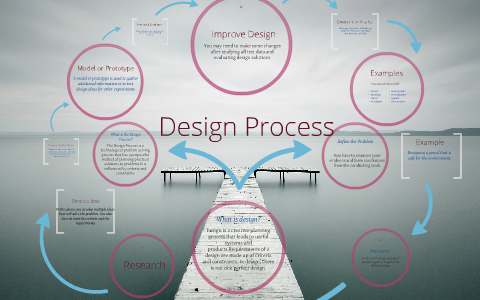 9 Step Design Process by Jeff Herold on Prezi