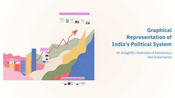 Graphical Representation of India's Political System by Sithara Shukoor ...