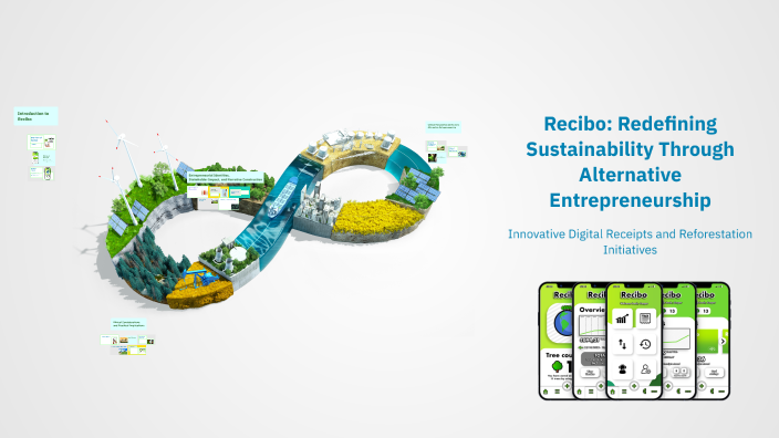 Recibo: Redefining Sustainability Through Alternative Entrepreneurship ...