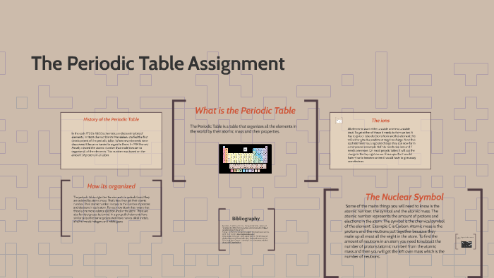 The Periodic Table Assignment by NHS Prince on Prezi