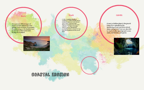 coastal erosion by Jordan Buller on Prezi