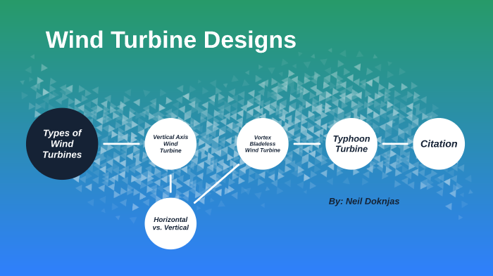 Wind Turbines Designs by N D on Prezi