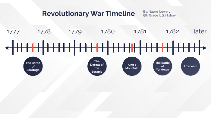 Revolutionary War Presentation - Timeline by Naomi Lowery on Prezi