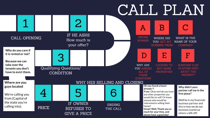 REI CALL CENTER by Philo Naguib on Prezi