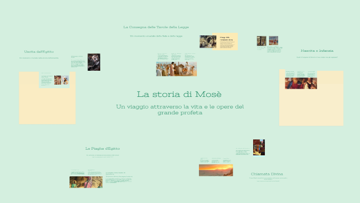 La storia di Mosè by Francesca Chinnici on Prezi