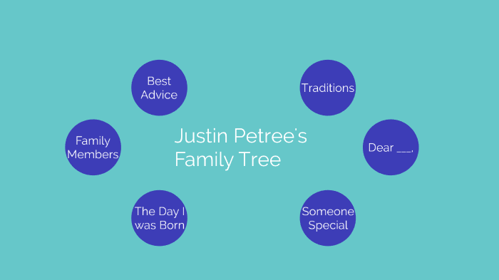 Justin Petree Family Tree by Justin Petree on Prezi